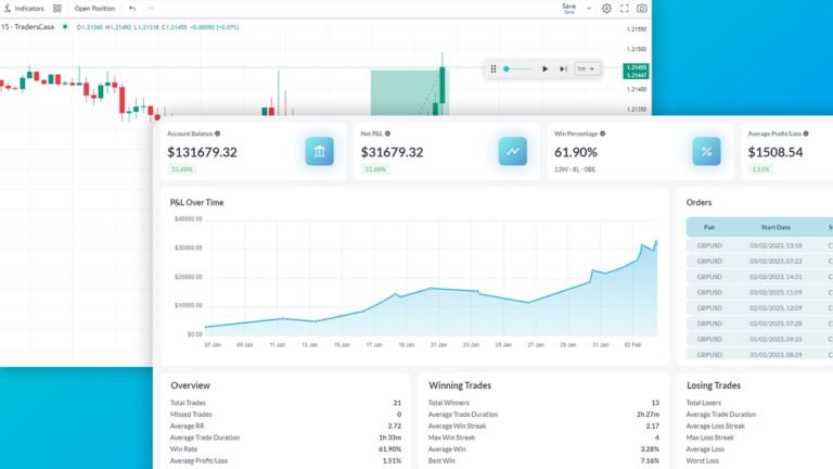 Traders Casa – The Smartest Way to Become a Profitable Trader